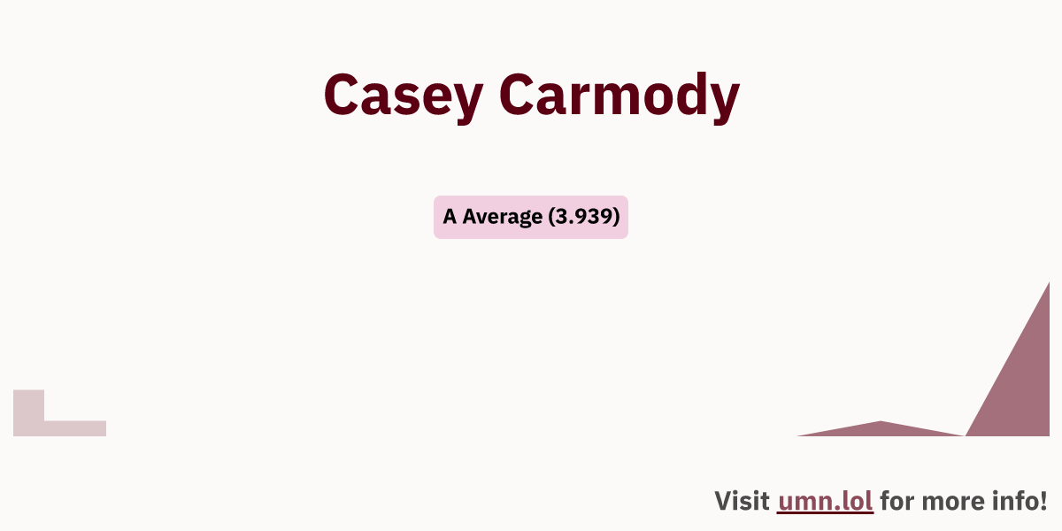 Casey Carmody | GopherGrades