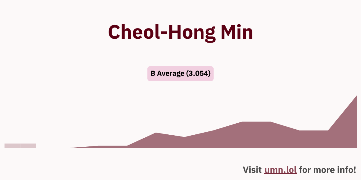 Cheol-Hong Min | GopherGrades