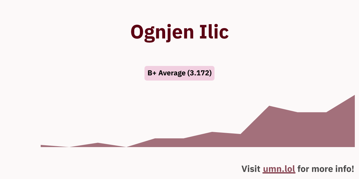 Ognjen Ilic | GopherGrades